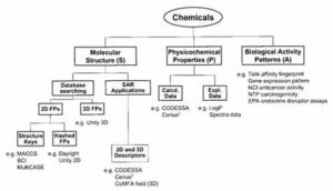 Sar (structure Activity Relationship) – Smworldventures: Mengenal Dasar ...
